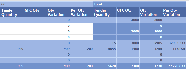 Dotnet with Naveen: Working With SSRS Matrix table..