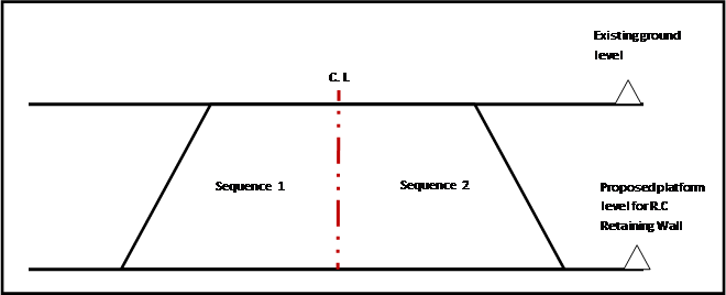 CONSTRUCTION MANAGER: FREE SAMPLE METHOD STATEMENT FOR RETAINING WALL ...