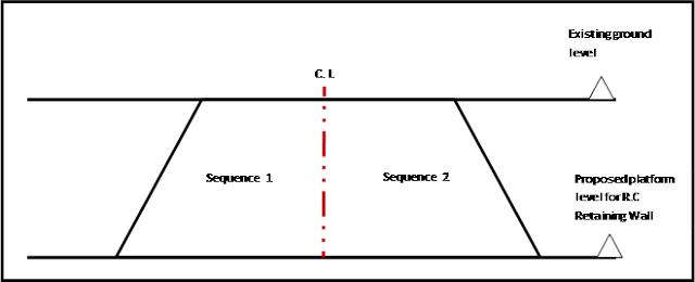 CONSTRUCTION MANAGER: FREE SAMPLE METHOD STATEMENT FOR RETAINING WALL ...