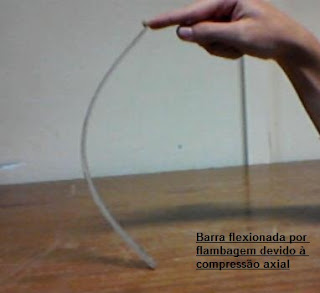 Blog PopCiência Maranhão: O EFEITO DA FLAMBAGEM EM ESTRUTURAS