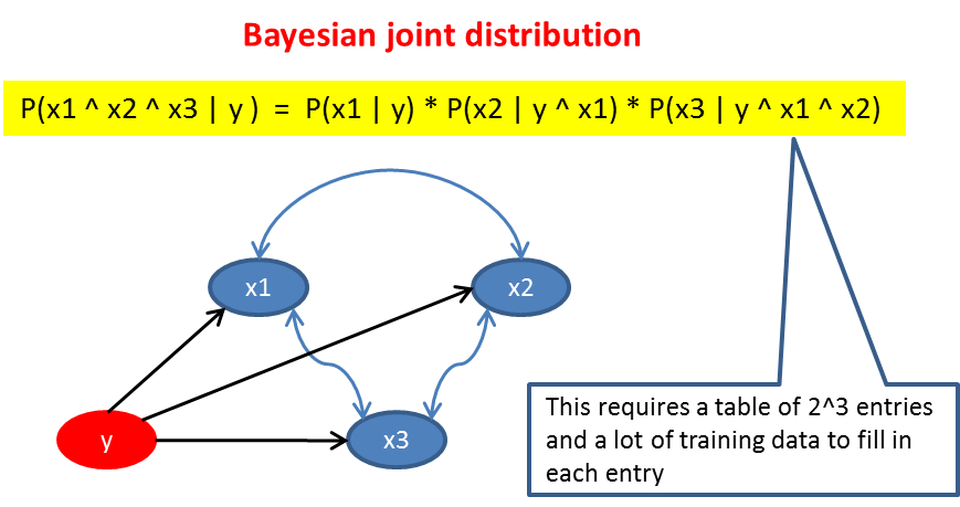 Pragmatic Programming Techniques Predictive Analytics Neuralnet Bayesian Svm Knn