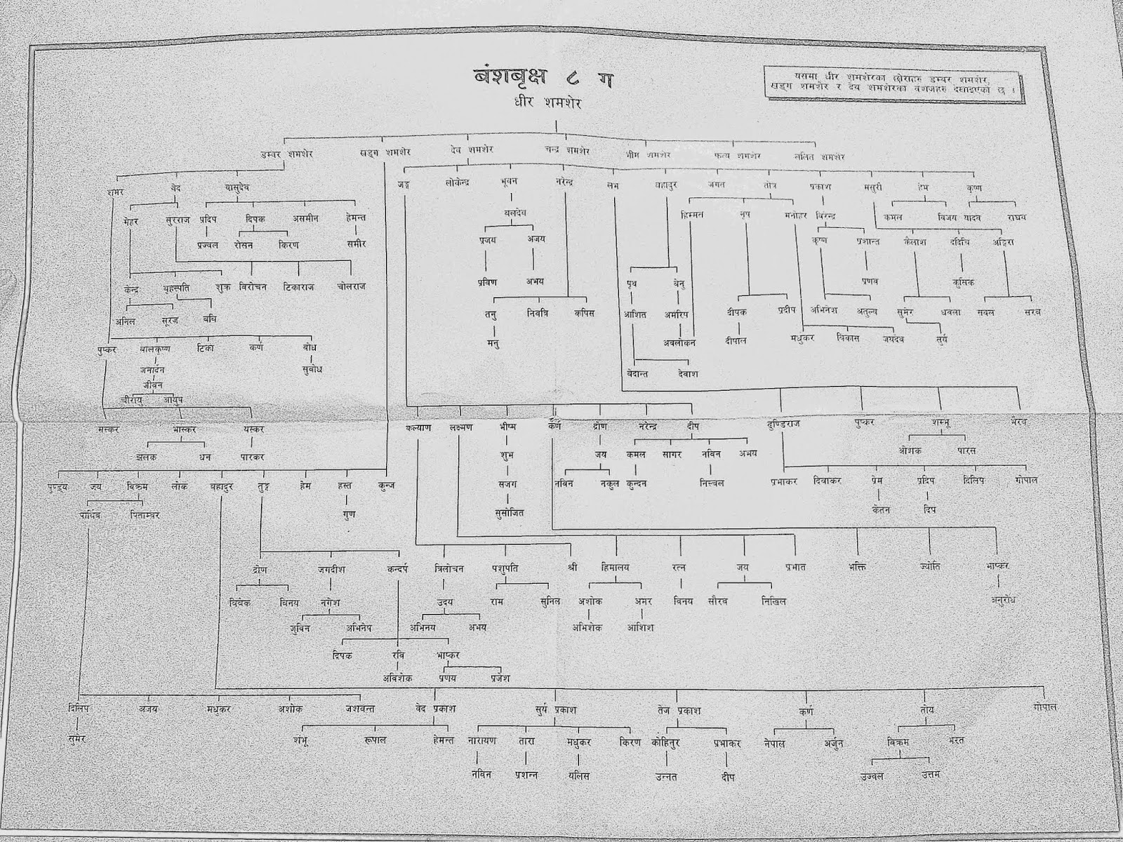 Complete Website Of Information & History of राणा, कुँवर...: 2013