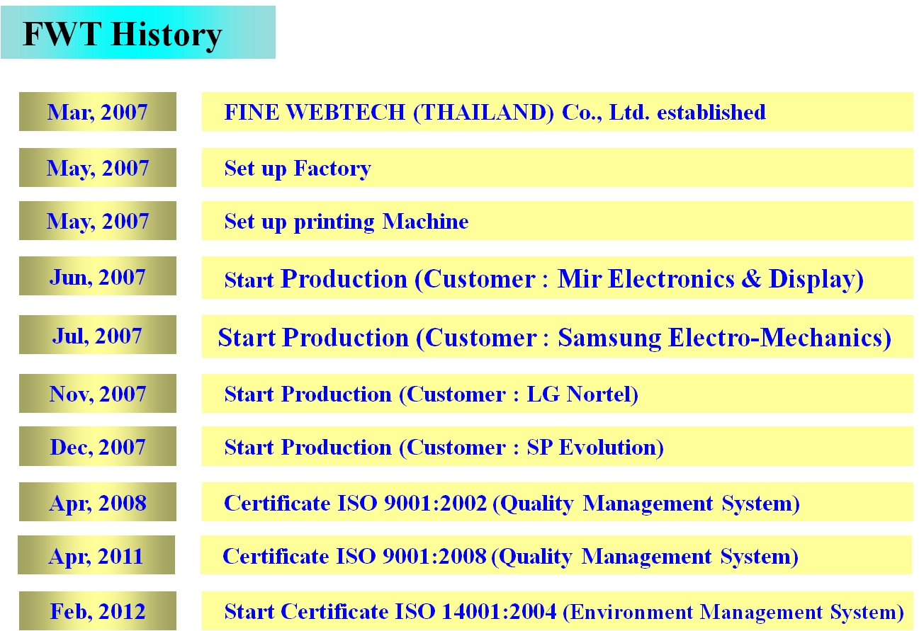 Fine Webtech (Thailand) Co., Ltd.: FWT Profile