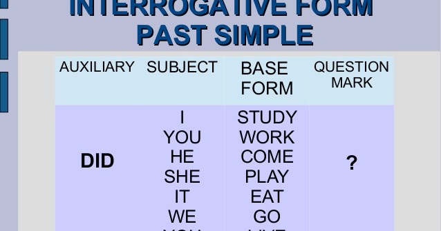 English Lab: Simple past: forma interrogativa e risposte brevi