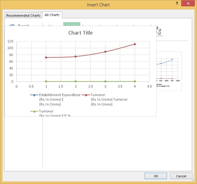 Useful Chart for a Construction Manager