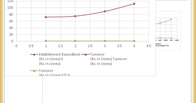 Useful Chart for a Construction Manager