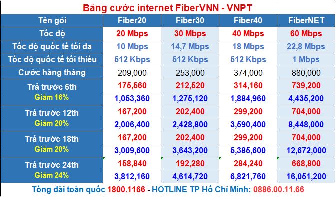 Internet cáp quang FiberVNN - VNPT VinaPhone HCM: Gói cước GD2 của ...