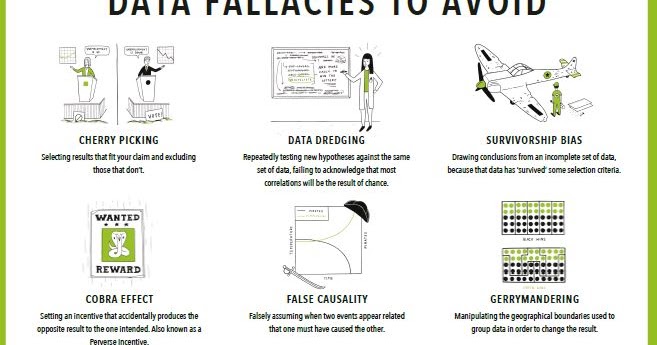 Data Deluge: Data Fallacies to Avoid (2018)