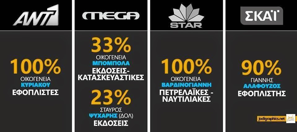 Svennegreken: Μαΐου 2014