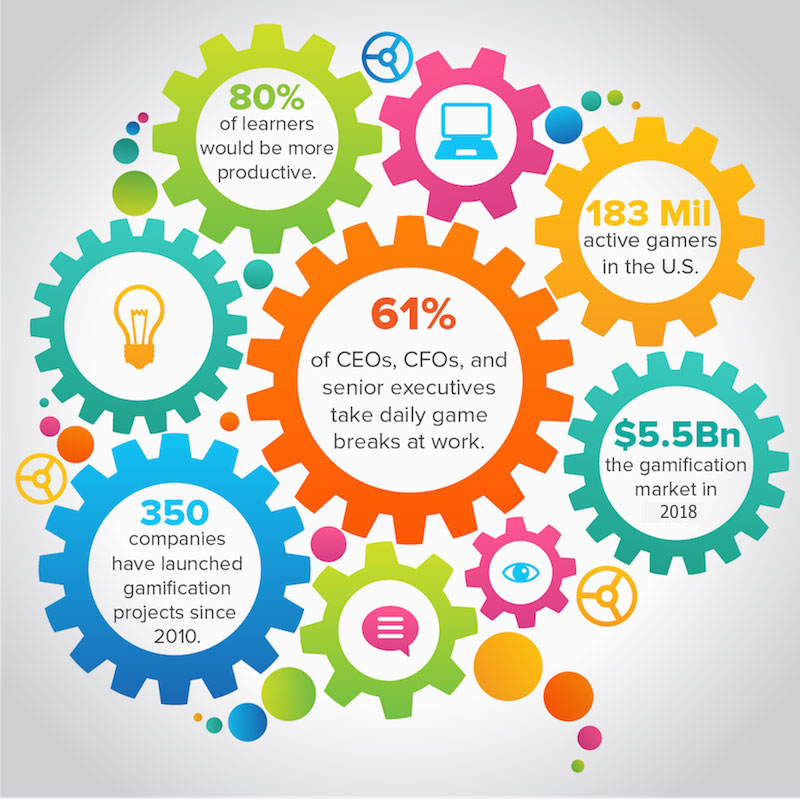 My Educational Technology Center: A step forward toward Gamification!