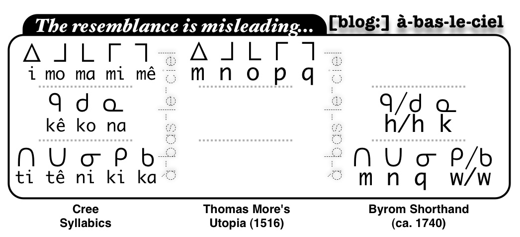 à bas le ciel: The Cree Written Language, Thomas More's Utopia, and ...