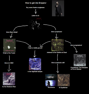 /mu/core: Flowchart: Emperor