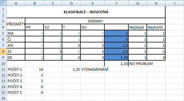 .: Excel – práce v hodině