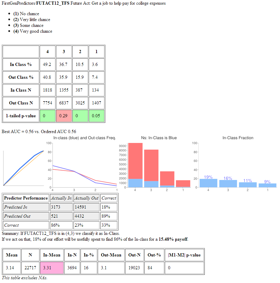 Higher Ed/: Finding Meaning in Data, Part I