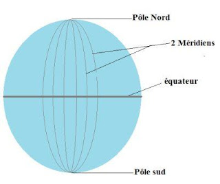 profinformeur: qu'est ce qu'un Méridien?