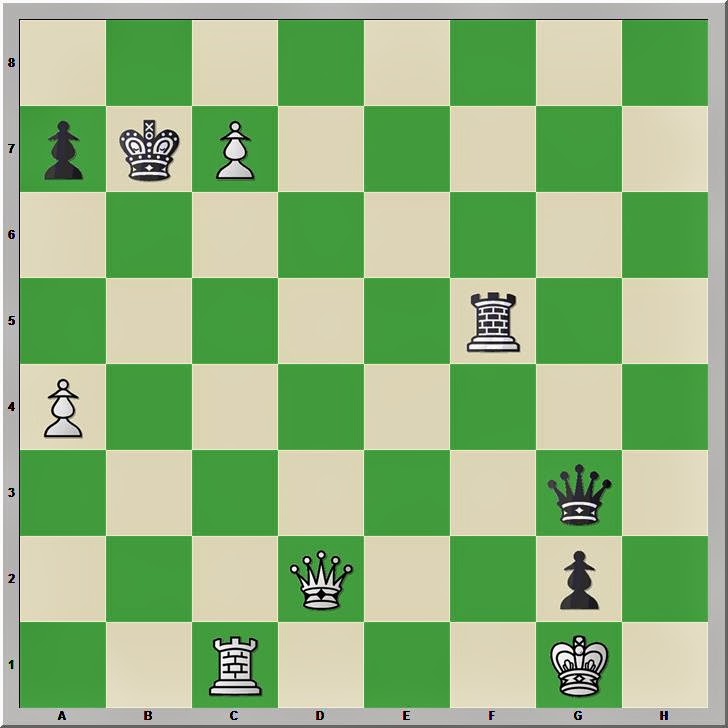 Chess Skills: Creating Knight Forks