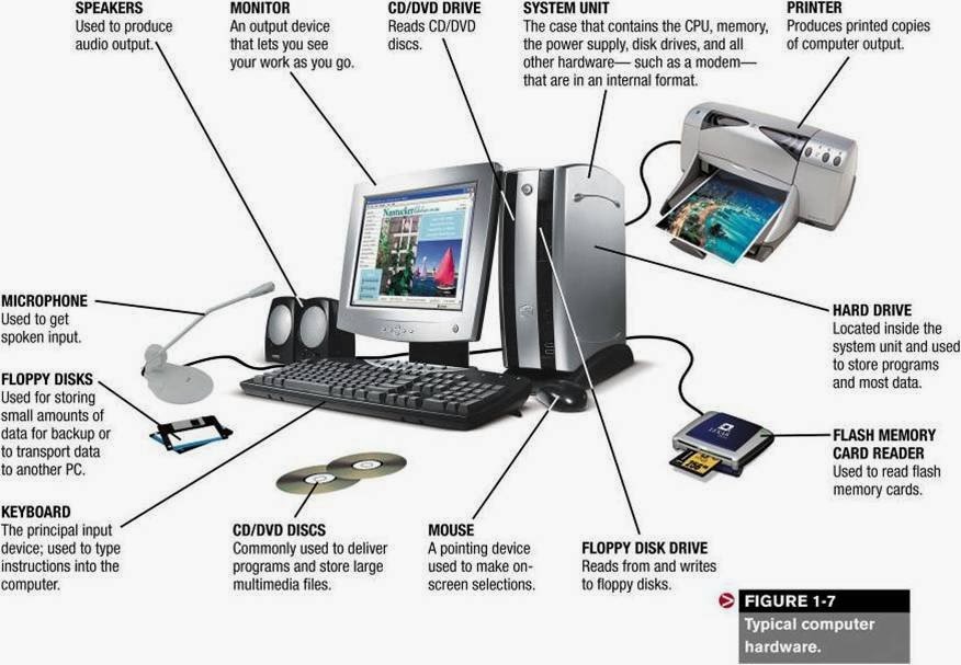 คอมพิวเตอร์เพื่อการจัดการเรียนรู้ Computer for learning management ... คอมพิวเตอร์เพื่อการจัดการเรียนรู้ Computer for learning management ...
