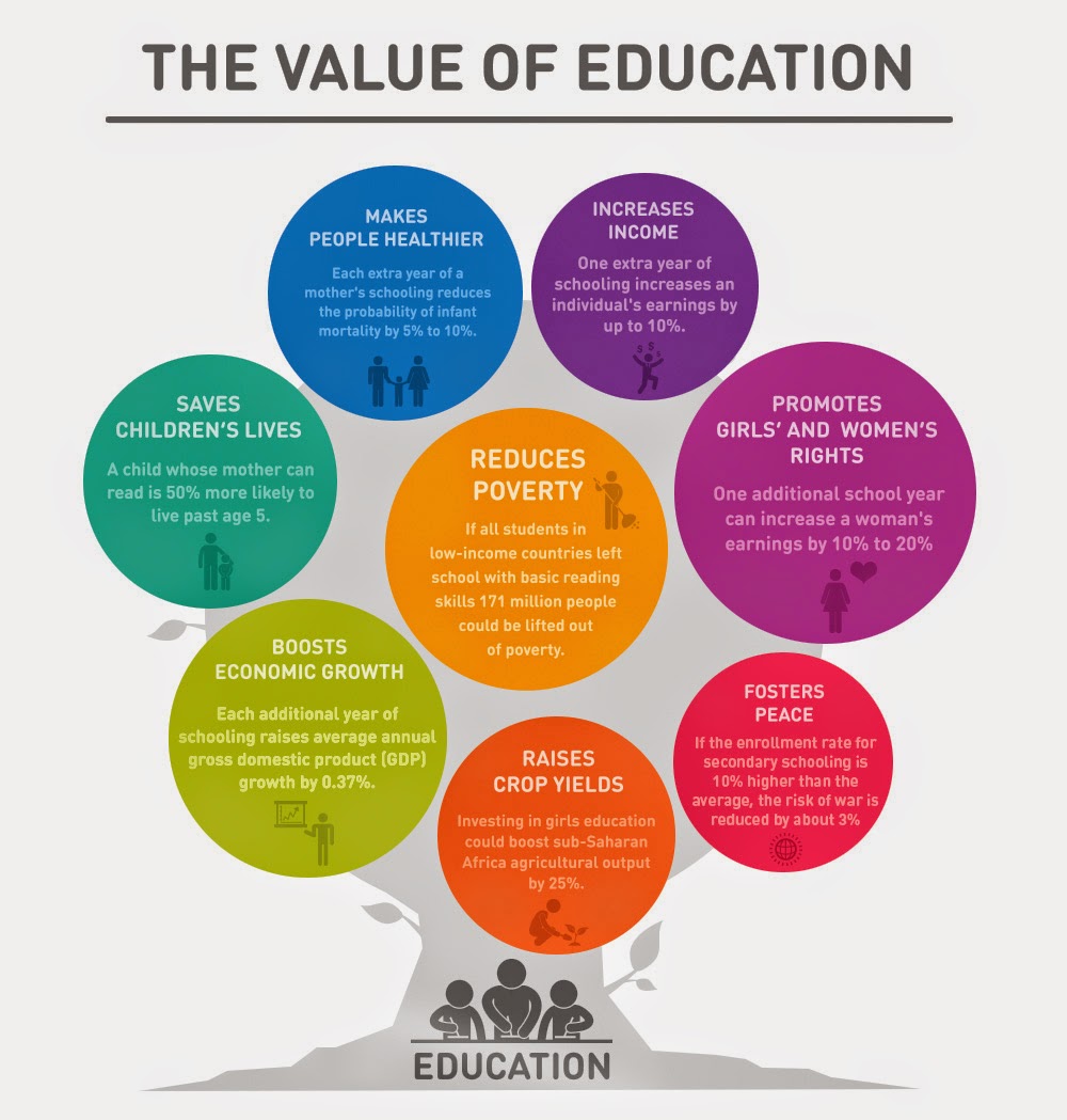 Educational Organisations