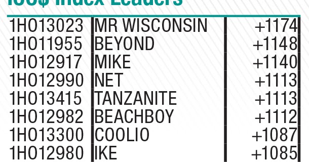 The GENEX Blog: April Holstein Sire Summary Highlights