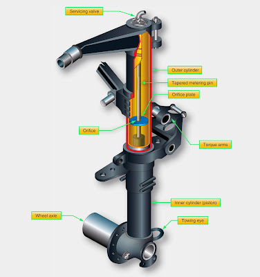 Shock Strut - Aircraft Landing Gear Systems | Aircraft Systems
