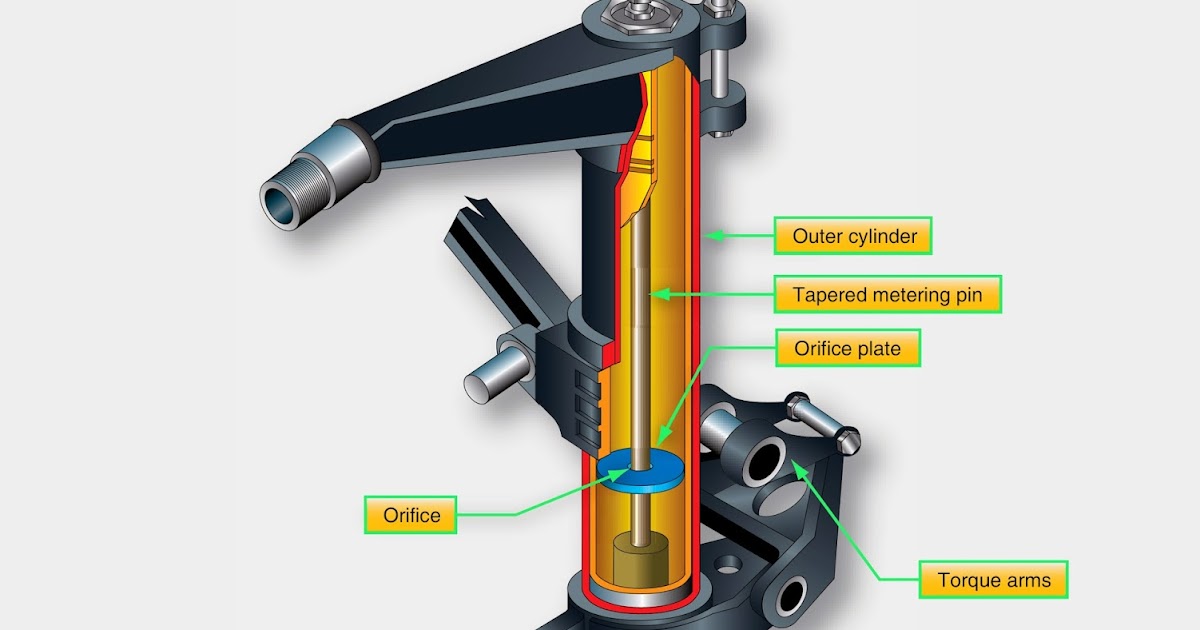 Aircraft systems: Shock strut