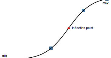 Lies, Damn Lies, and Startup PR: Inflection Points and Hockey Sticks
