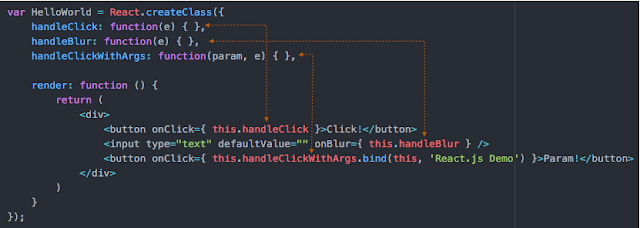 React JS: ReactJS Events React JS: ReactJS Events