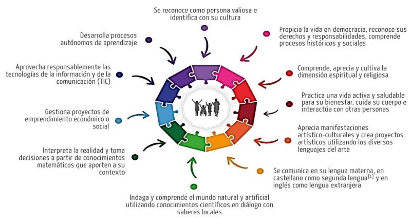 DEFINICIONES CLAVES DEL PERFIL DE EGRESO: octubre 2017