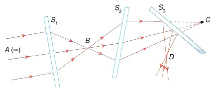 mister M da fisica: TURMA OLÍMPICA - SISTEMAS ÓPTICOS