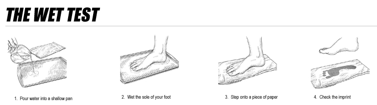 Dokter Sports: Cara Mengetahui Tipe Kaki