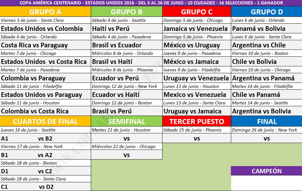 Calendario y grupos de la Copa América Centenario 2016 - Apuntes de Futbol