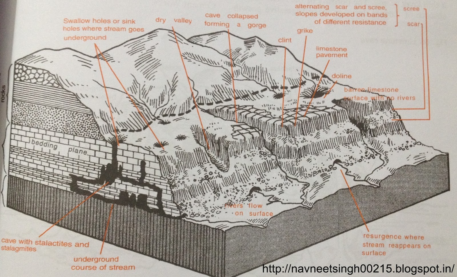 CIVIL SERVICES ARENA: Limestone and Chalk