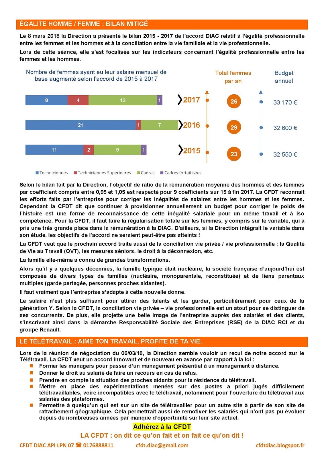 CFDT DIAC RCI Banque: 2018
