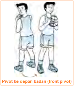 Teknik Menembak, Pivot, dan Rebound Permainan Basket (Set Shoot Satu ...