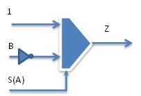 All About IC: 2:1 multiplexer to logic gates implementation