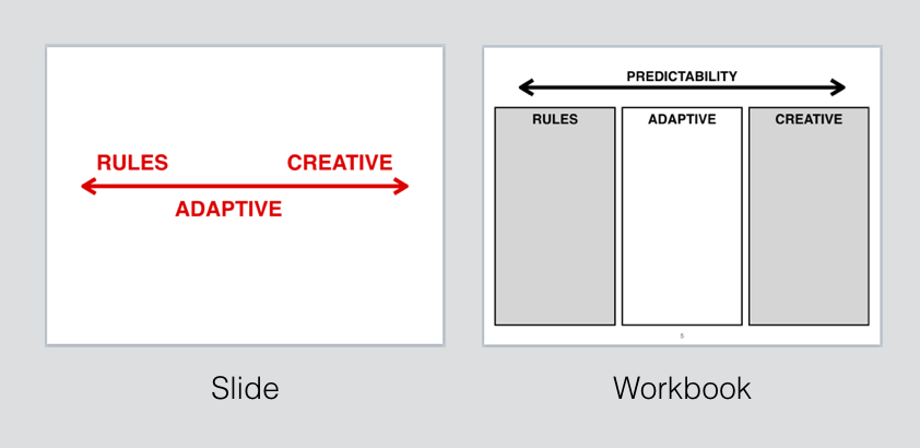 Presentation Hack: Slides vs Handout