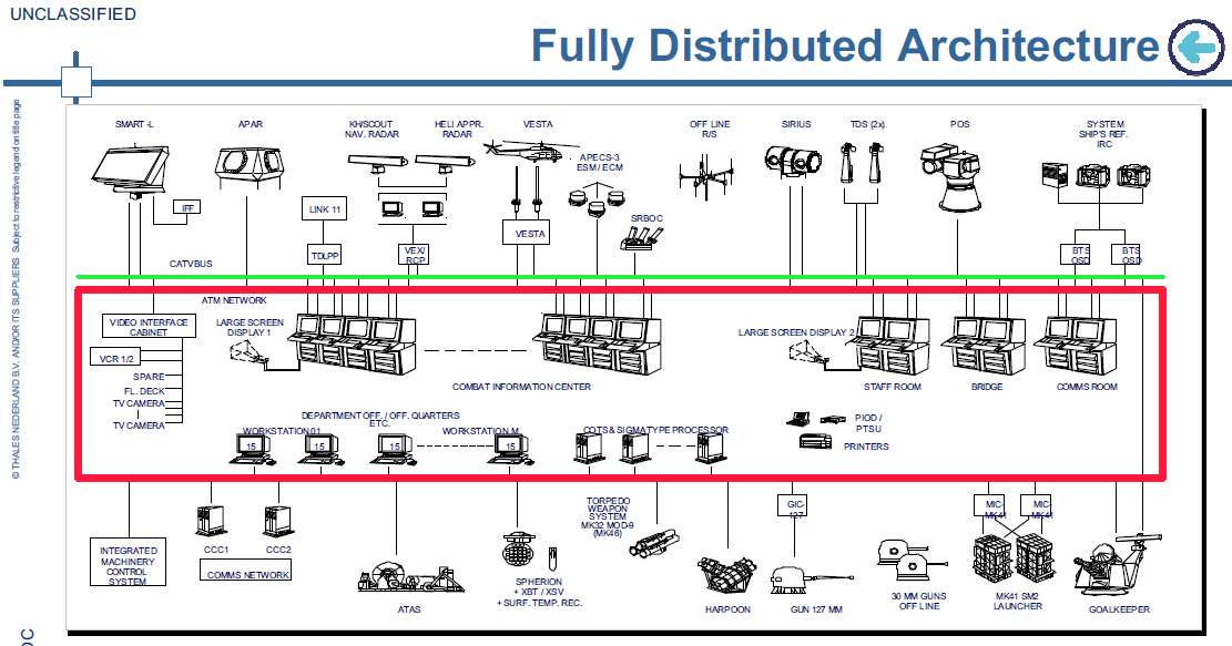Knowing the Thales TACTICOS Combat Management System ~ Pitz Defense Analysis
