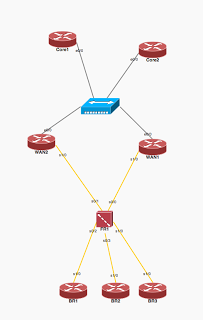 Getting started with Cisco IOU - IOS on Unix - Part 1 - www.802101.com