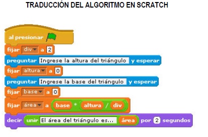 PROGRAMACION CON SCRATCH: Tercera y cuarta clase