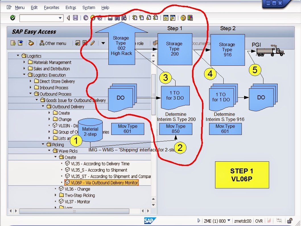 青蛙SAP分享 Froggy's SAP sharing: April 2015