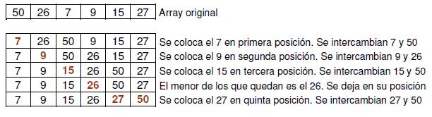 Ordenamiento por seleccion