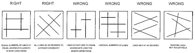 annayya.chandrashekar@gmail.com: Determining FF (Floor Flatness) and FL ...