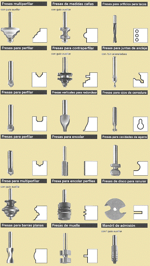 PROCESO DE MECANIZADO MEDIANTE EL USO DE LA FRESADORA