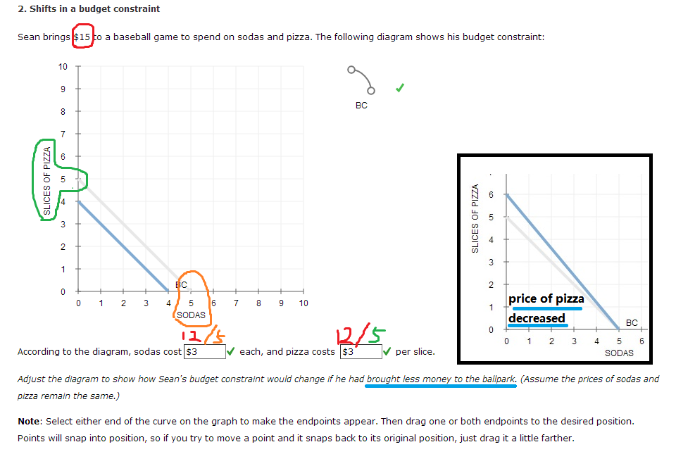 Orange: Micro Chapter 21 【The Theory of Consumer Choice】