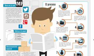 APUNTES DEL PROFE KDUSSAN sobre Caja de Herramientas: ¿CÓMO SE ELABORA ...
