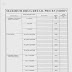 PHARMACY: Erroneous, Violative and Impossible Prescriptions