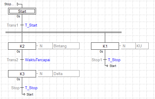 Handamt's Blog: 6.Sequential Function Chart (SFC)