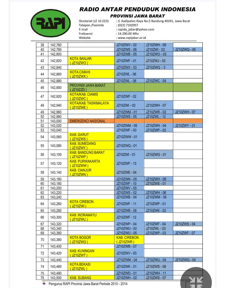 Radio Antar Penduduk Indonesia: ALOKASI FREKUENSI KERJA RAPI JAWA BARAT