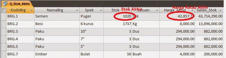 Download Database Acces Persediaan Barang dengan metode average