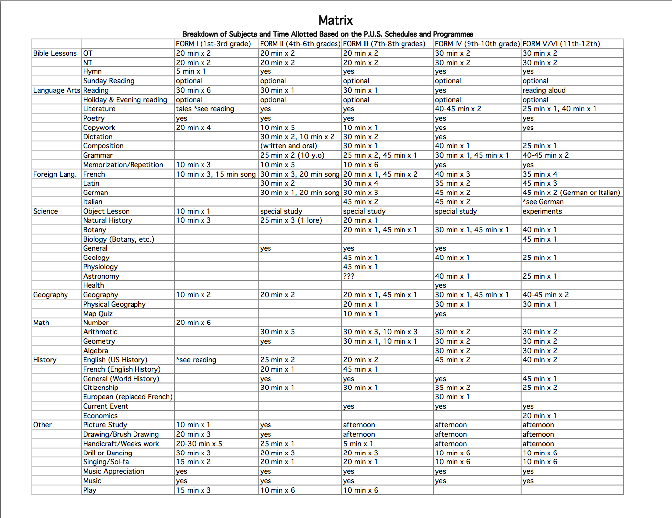My Matrix - Sabbath Mood Homeschool